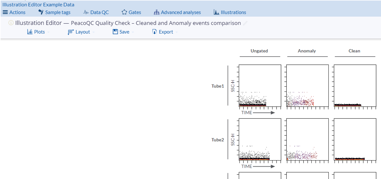 How to analyze the PeacoQC results – Cytobank