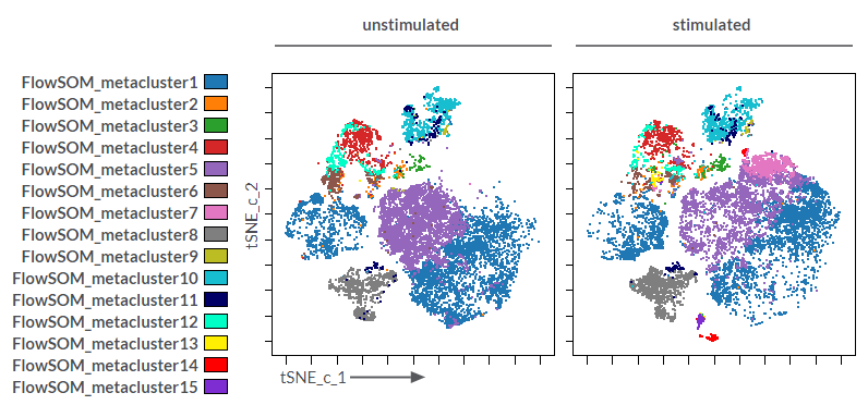 Analysis and Interpretation of FlowSOM Results – Cytobank