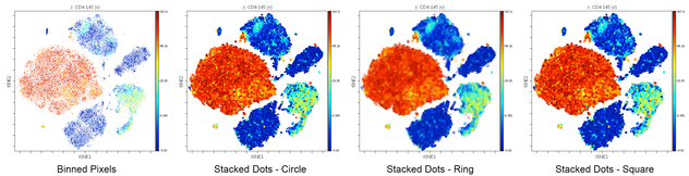 Dot Plots Colored by Channel – Cytobank