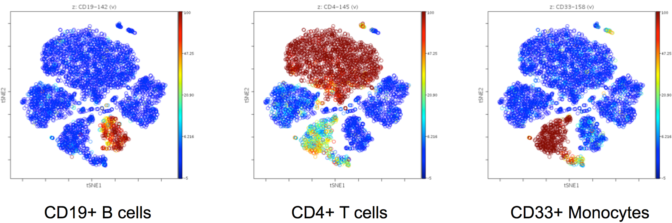 Dot Plots Colored by Channel – Cytobank